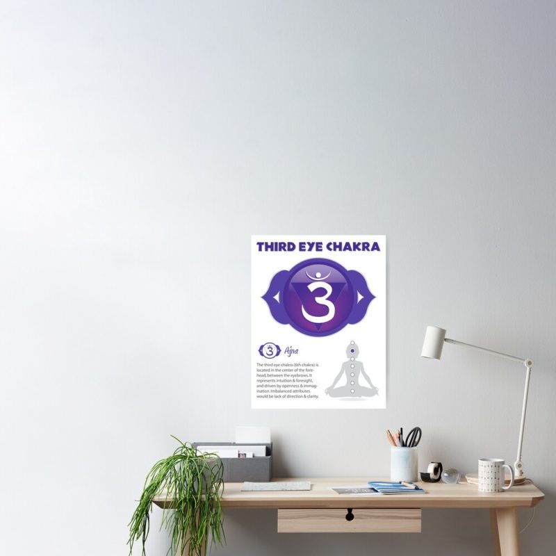 Third Eye Chakra Chart & Illustration – Chakra Plaza