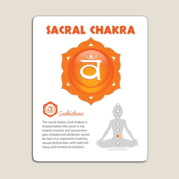 Sacral Chakra – Svadhisthana Art & Chart Poster – Chakra Plaza