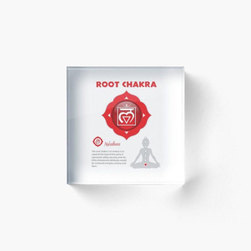 Root Chakra – Muladhara Art & Info Poster – Chakra Plaza