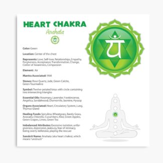 Heart Chakra Poster Chart & Illustration – Chakra Plaza