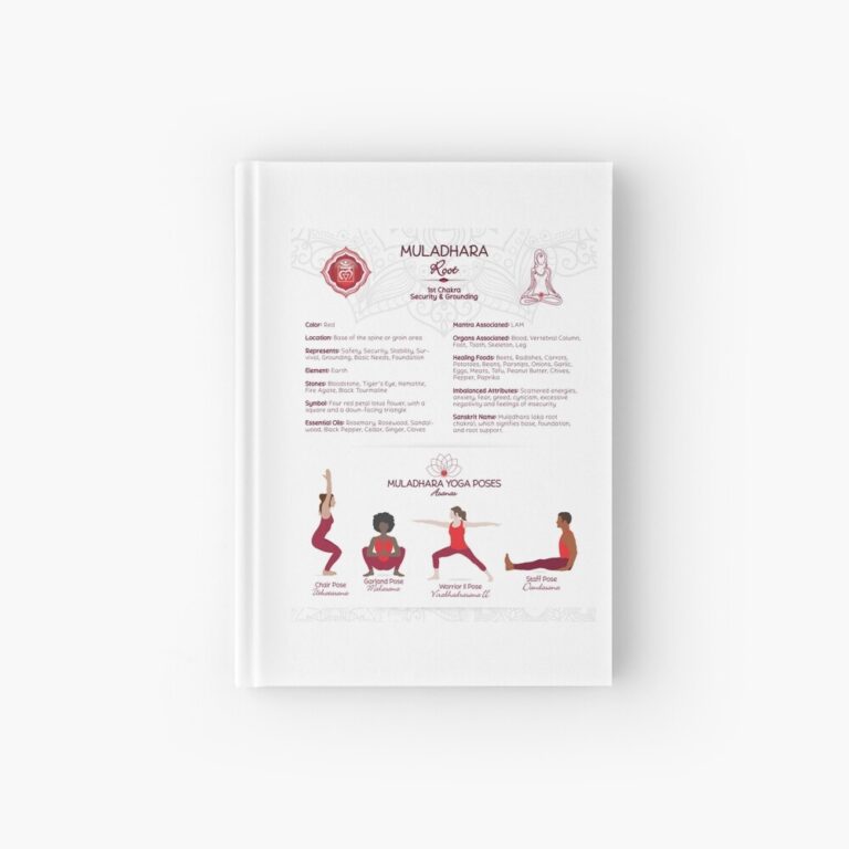 Root Chakra Yoga Asanas Chart Poster – Chakra Plaza