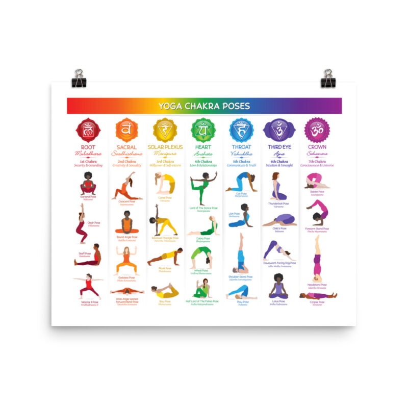 Yoga Chakra Poses Matte Paper Poster #74 – Chakra Plaza