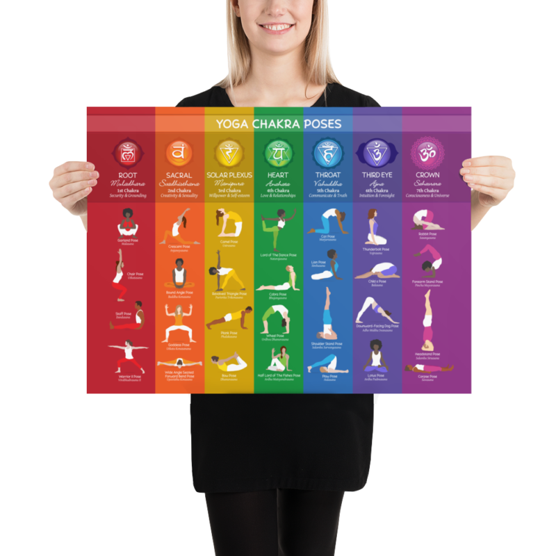 Yoga Chakra Poses Matte Paper Poster #74-MC-LS – Chakra Plaza